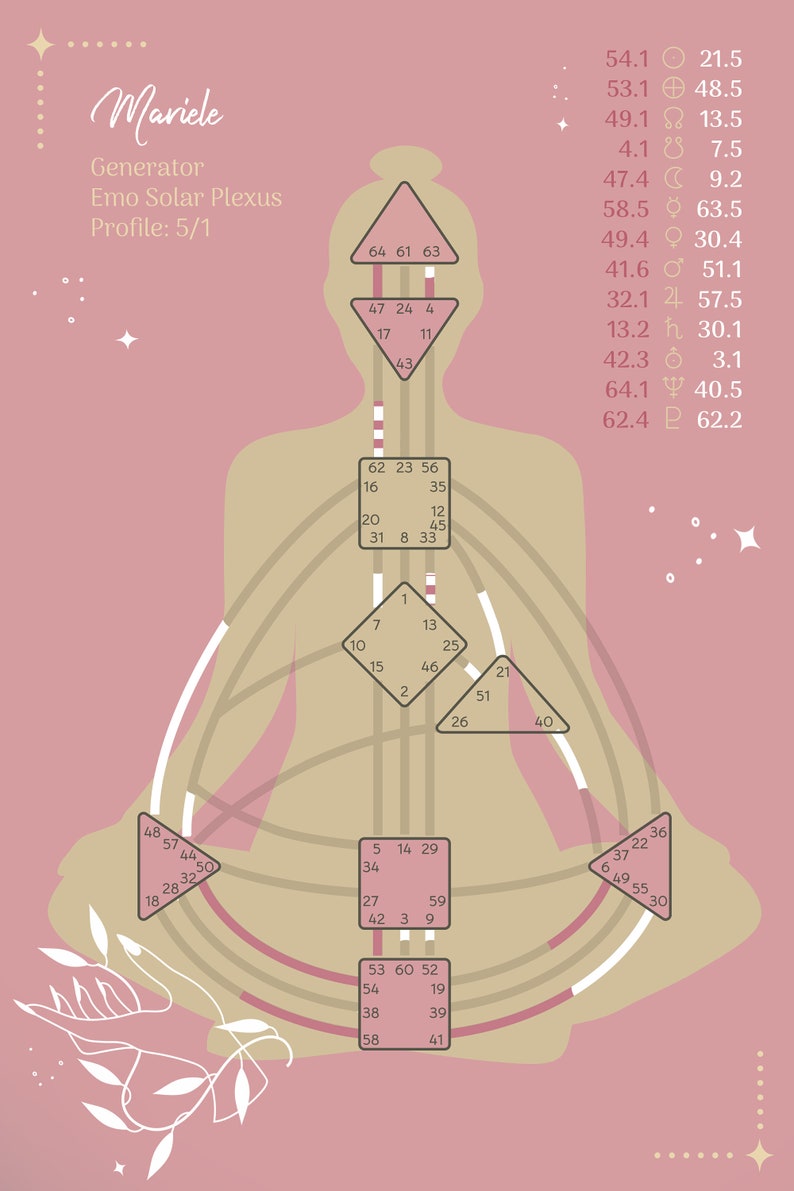 Human Design Chart PDF Astro Edition Rosé - Etsy.de