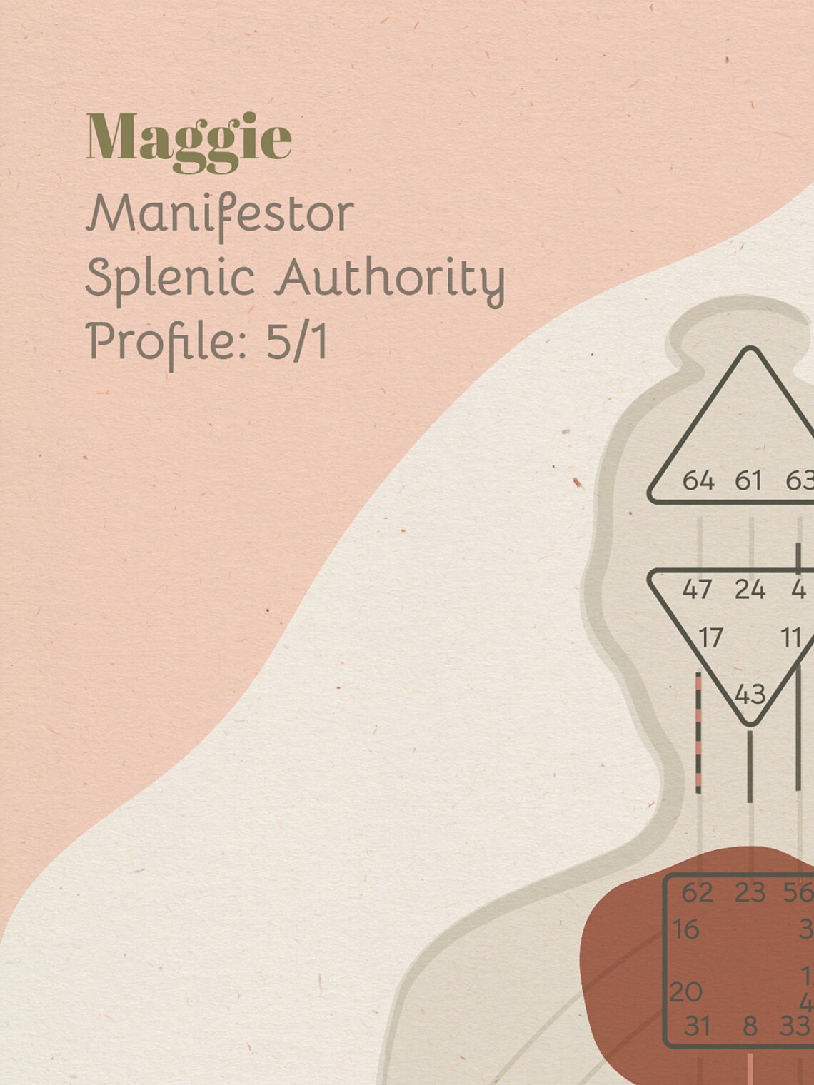 Human Design Chart PDF Graphic Edition Human Design Art Poster Print ...