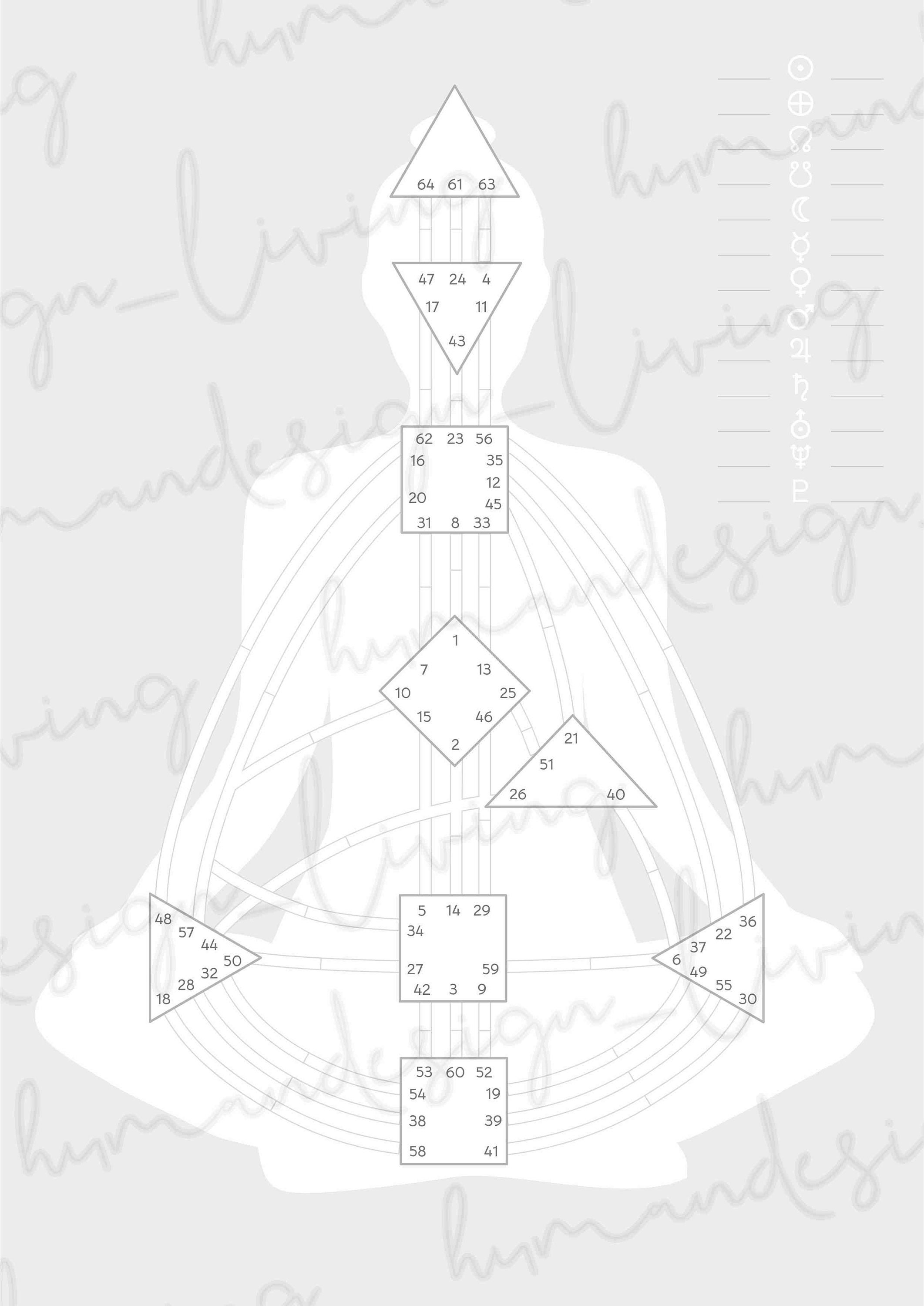 Human Design Chart • PDF • Blanko - Etsy.de