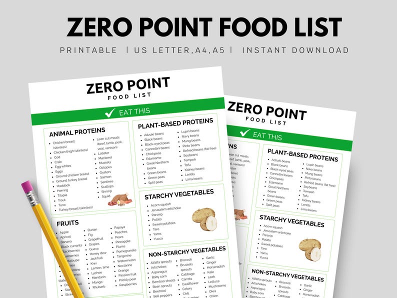 Zero Point Food List: WW Plan Inspired Diet Chart (digital Download) - Etsy
