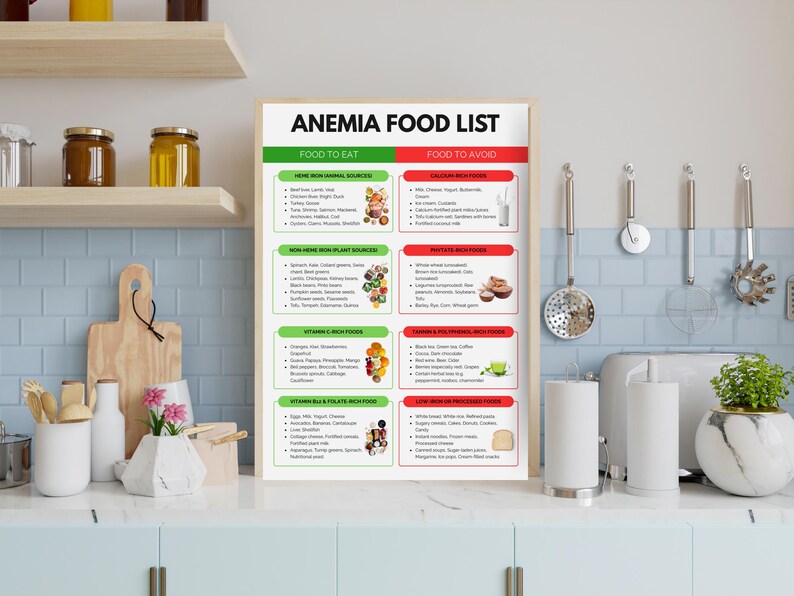 Anemia Food List: Iron-rich Foods Chart & Nutritional Guide (digital ...