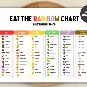 Eat the Rainbow Printable Chart Weekly Food Tracker | Healthy Eating ...