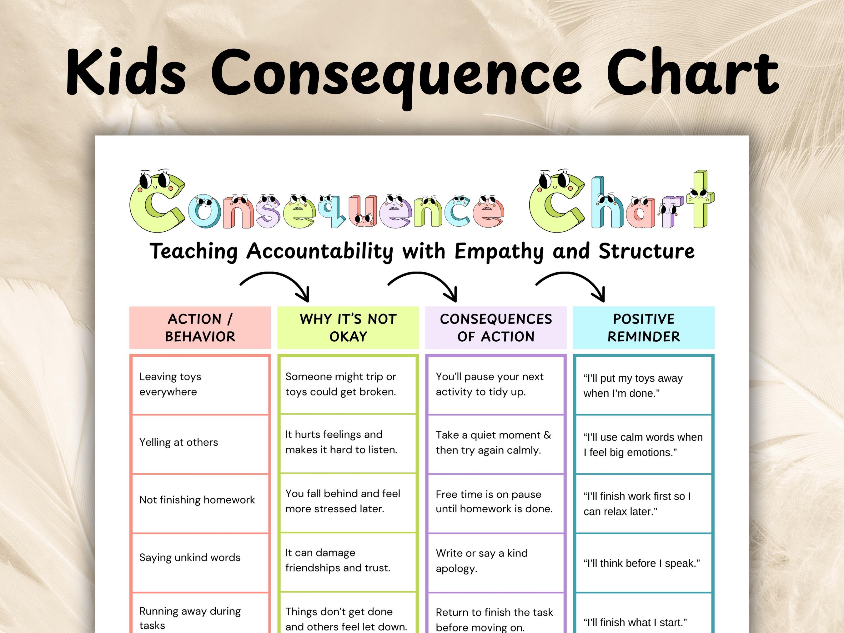Kids Behavior Consequence Chart Printable: Gentle Parenting Tool (A4/US ...