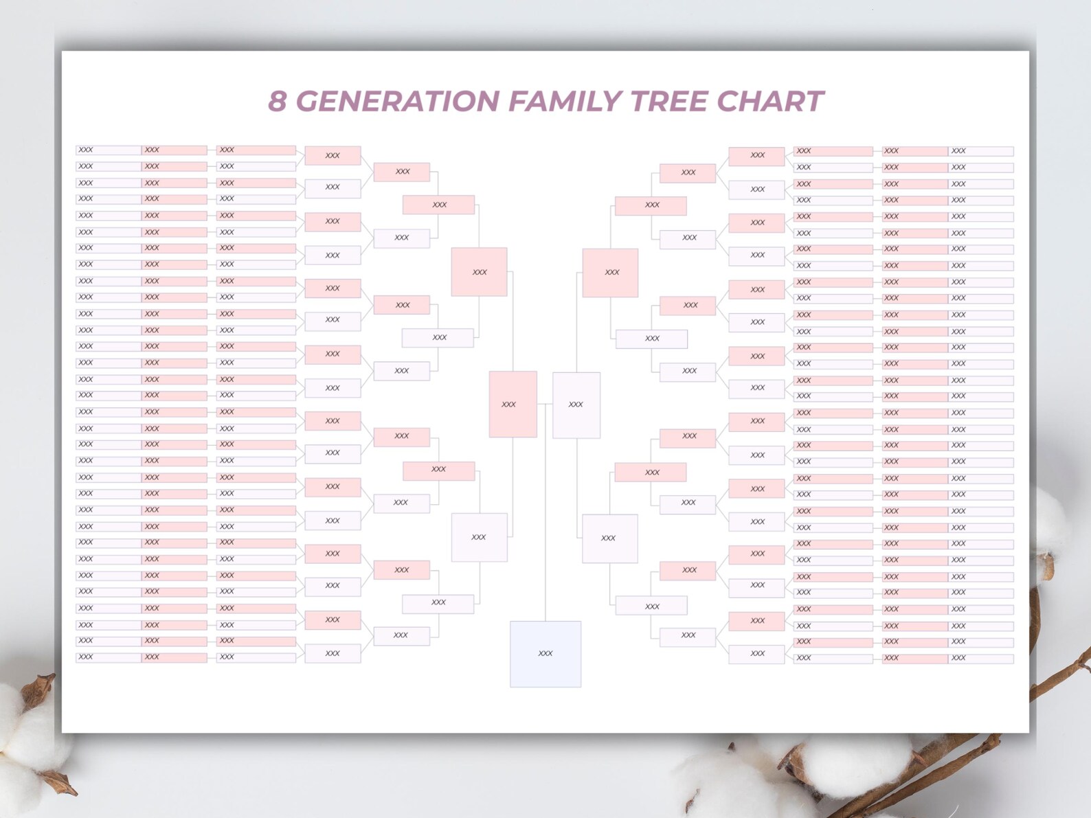 8 Generation Family Tree Chart | Editable Printable Ancestor Chart ...
