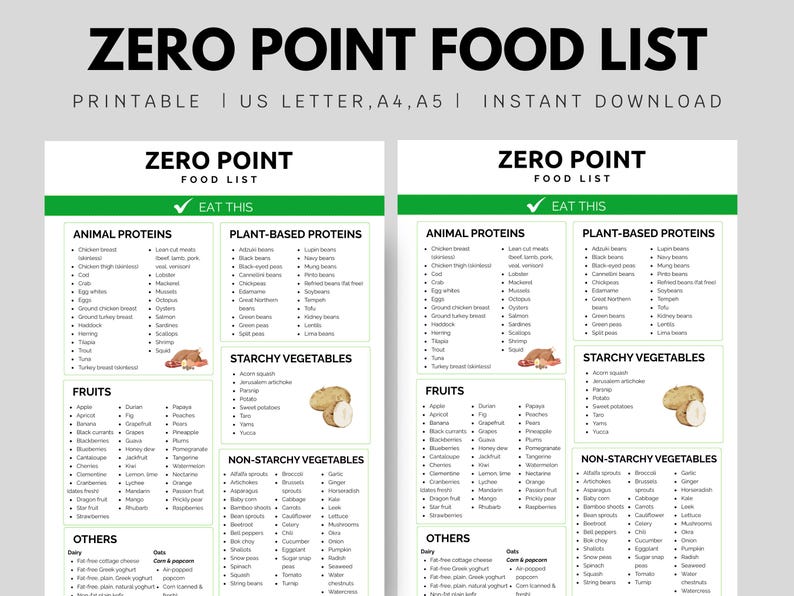 Zero Point Food List: WW Plan Inspired Diet Chart (digital Download) - Etsy