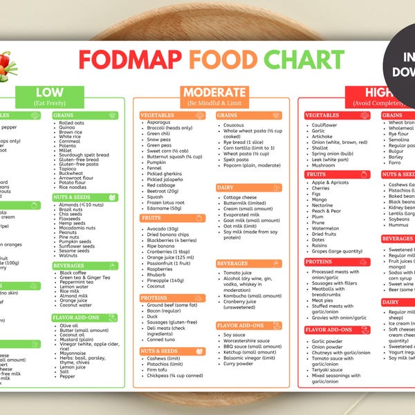 Fodmap - Etsy UK