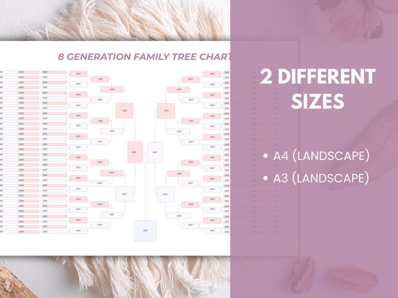 8 Generation Family Tree Chart | Editable Printable Ancestor Chart ...