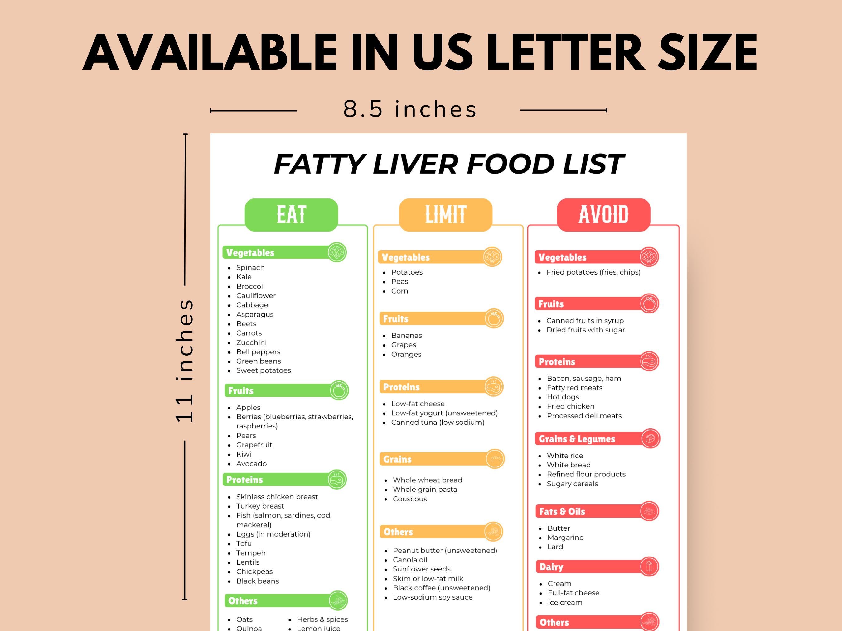 Fatty Liver Food List Printable | Liver Detox Diet Chart | Eat Limit ...