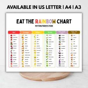Eat the Rainbow Printable Set: Food Tracker & Phytonutrient Chart (PDF ...