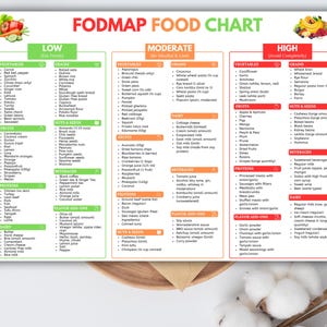 FODMAP Food Chart: IBS Diet Guide for Gut Health (digital Download, PDF ...