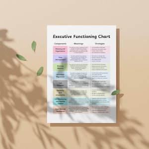 Adhd Executive Functioning Skills Chart for Educators, Executive ...
