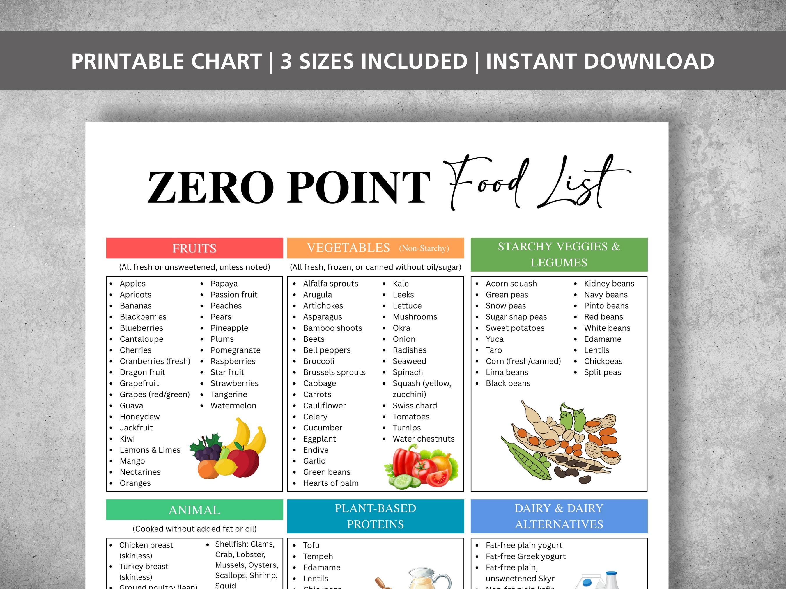 Zero Point Food List Printable: Weight Loss Tracker, WW Guide (digital ...