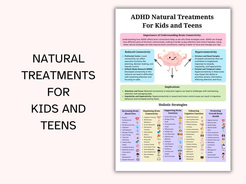 ADHD Executive Functioning Printable Bundle, 50 Visual Cards + 25 ...