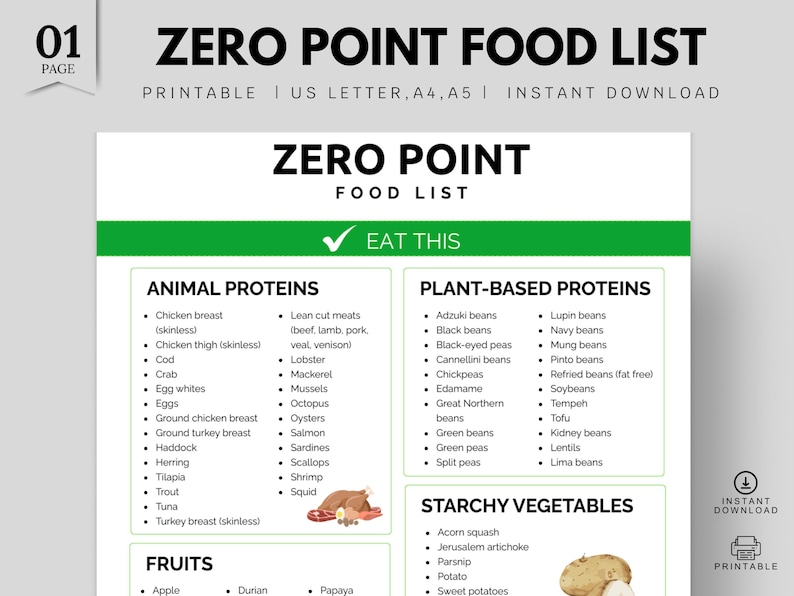 Zero Point Food List: WW Plan Inspired Diet Chart (digital Download) - Etsy