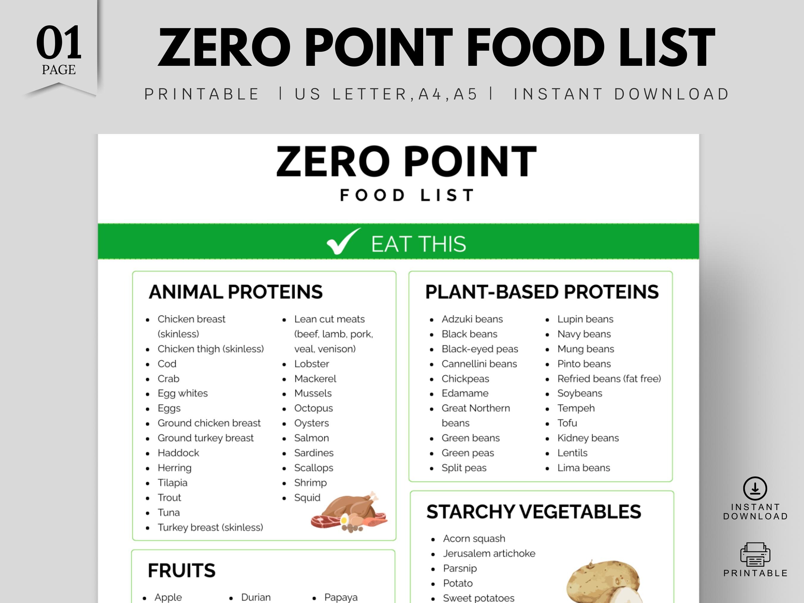 Zero Point Food List: WW Plan Inspired Diet Chart (digital Download) - Etsy