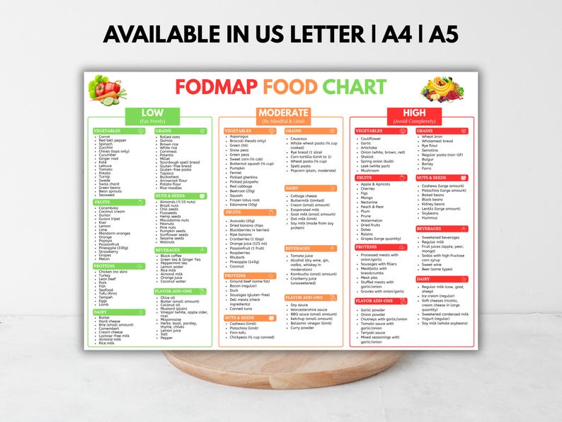 FODMAP Food Chart: IBS Diet Guide for Gut Health (digital Download, PDF ...