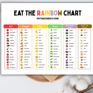 Eat the Rainbow Printable Set: Food Tracker & Phytonutrient Chart (PDF ...