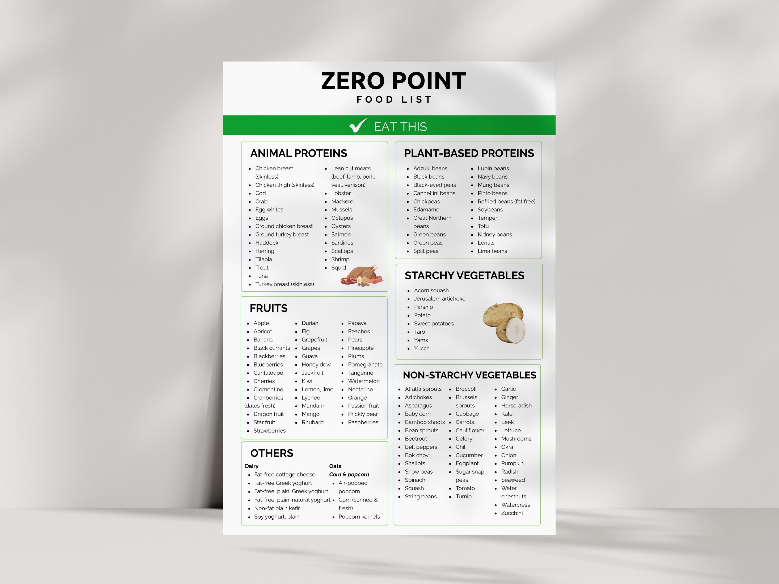 Zero Point Food List: WW Plan Inspired Diet Chart (digital Download) - Etsy