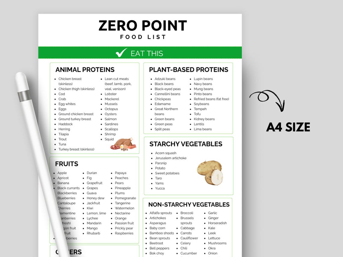 Zero Point Food List: WW Plan Inspired Diet Chart (digital Download) - Etsy