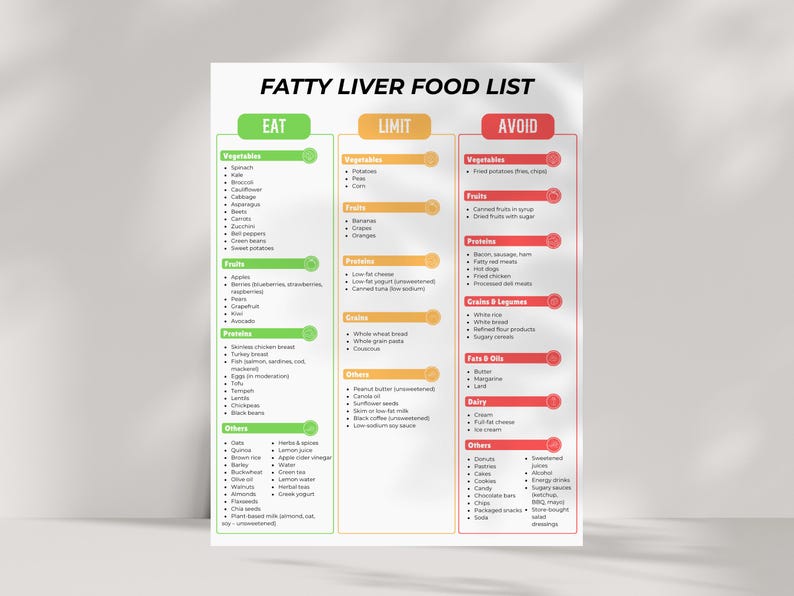 Fatty Liver Food List Printable | Liver Detox Diet Chart | Eat Limit ...