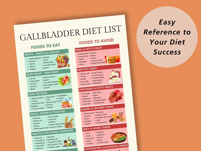 Gallbladder Diet List Printable, Low Fat Gallbladder Foods Chart ...