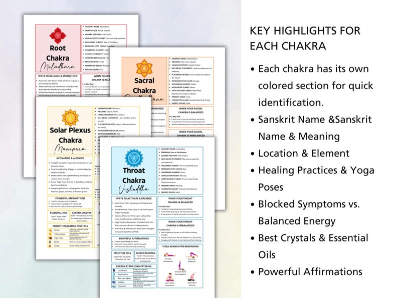 Editable Seven Chakra Guide Canva Template, Chakra Healing Chart With ...