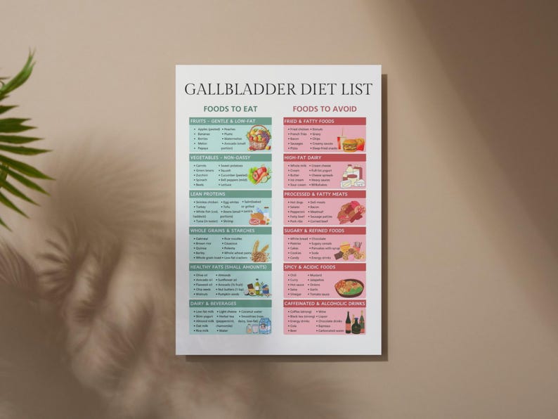 Gallbladder Diet List Printable, Low Fat Gallbladder Foods Chart ...