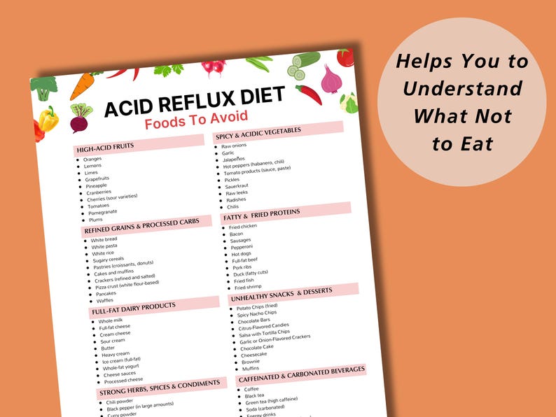 Acid Reflux Food Chart: GERD Diet Guide (PDF) - Etsy