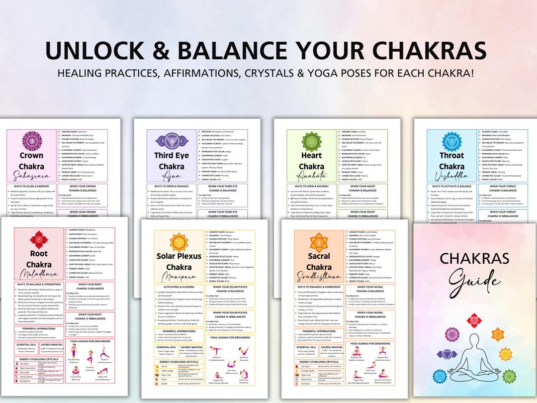 Editable Seven Chakra Guide Canva Template, Chakra Healing Chart With ...