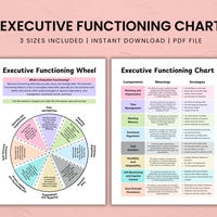 Executive Functioning Cheat Sheet, ADHD Coping Wheel, Emotional ...
