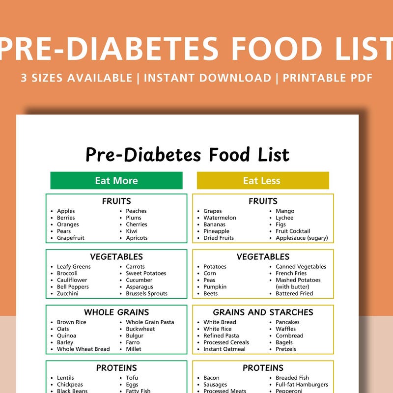 Pre Diabetes Food List - Etsy
