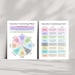 Adhd Executive Functioning Skills Chart for Educators, Executive ...