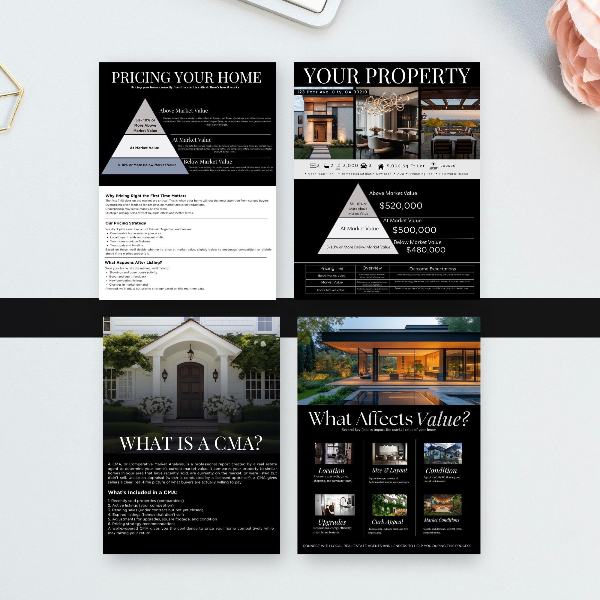 Real Estate CMA Guide Canva Template: Realtor Listing Presentation (PDF ...