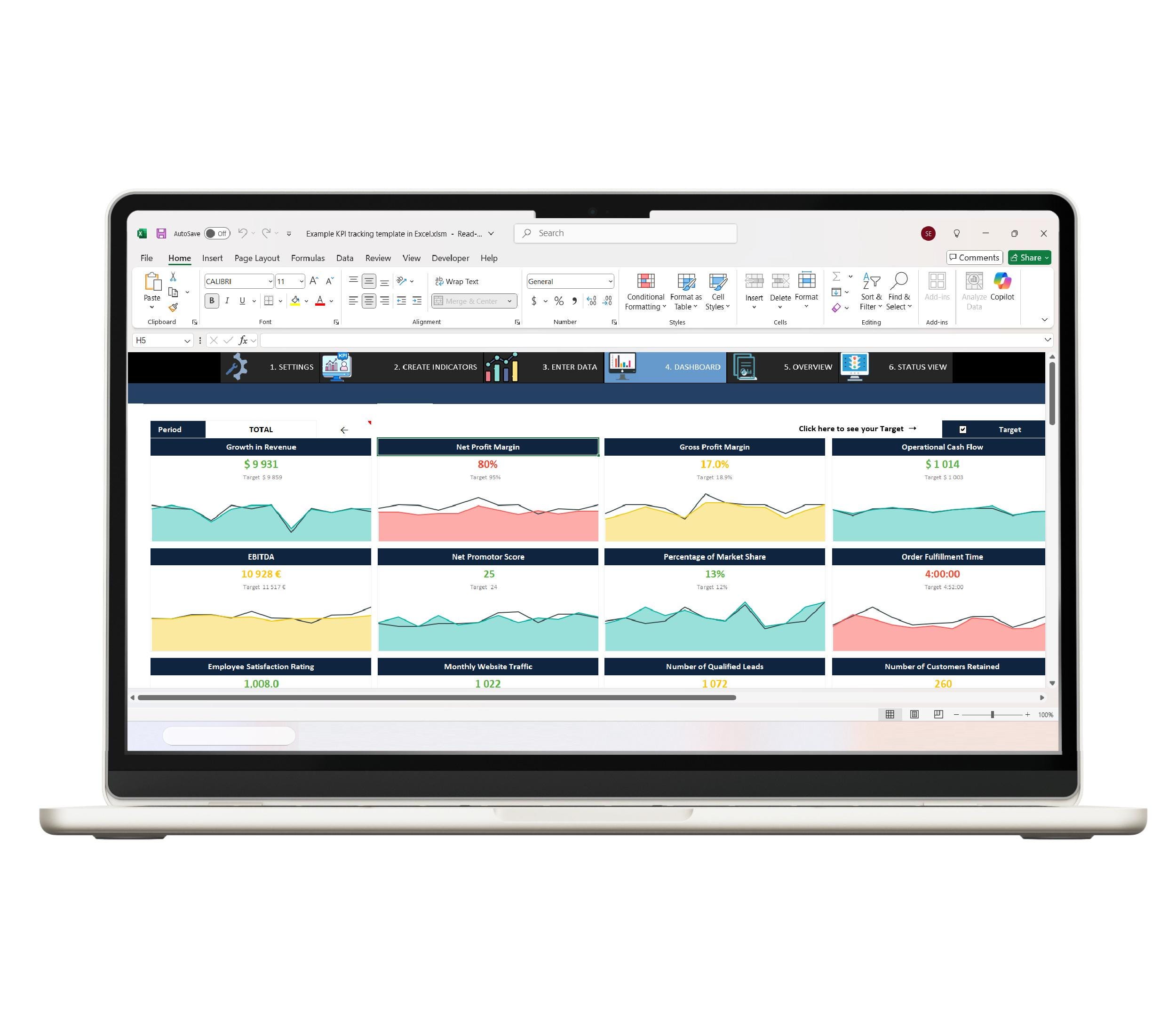 Excel KPI Dashboard Template: Key Performance Indicator Tracker ...