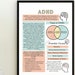 ADHD Worksheet Infographic, ADHD Poster ADHD Sign for Mental Health ...