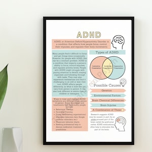 ADHD Worksheet Infographic, ADHD Poster ADHD Sign for Mental Health ...