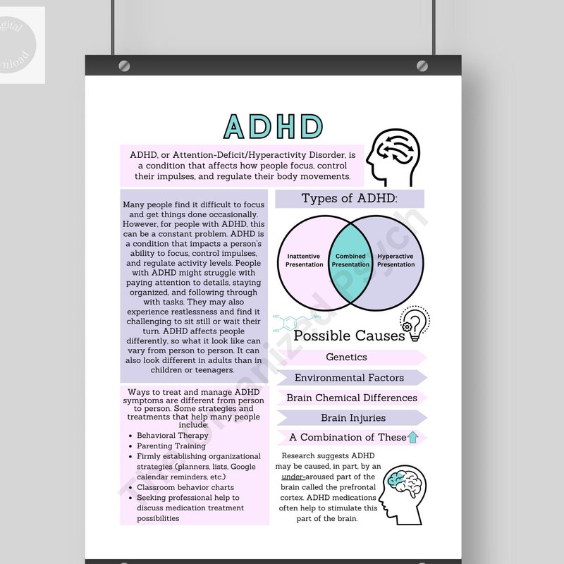 Adhd Posters - Etsy