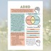 ADHD Worksheet Infographic, ADHD Poster ADHD Sign for Mental Health ...