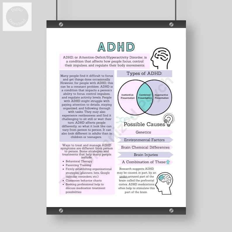 ADHD Worksheet Infographic, ADHD Poster ADHD Sign for Mental Health ...