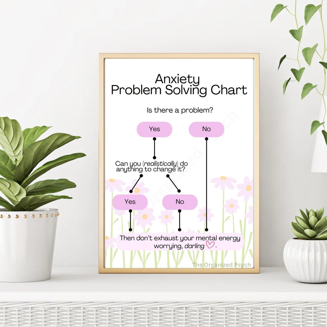 Anxiety Flow Chart, Anxiety Problem Solving Flow Chart, Anxiety ...