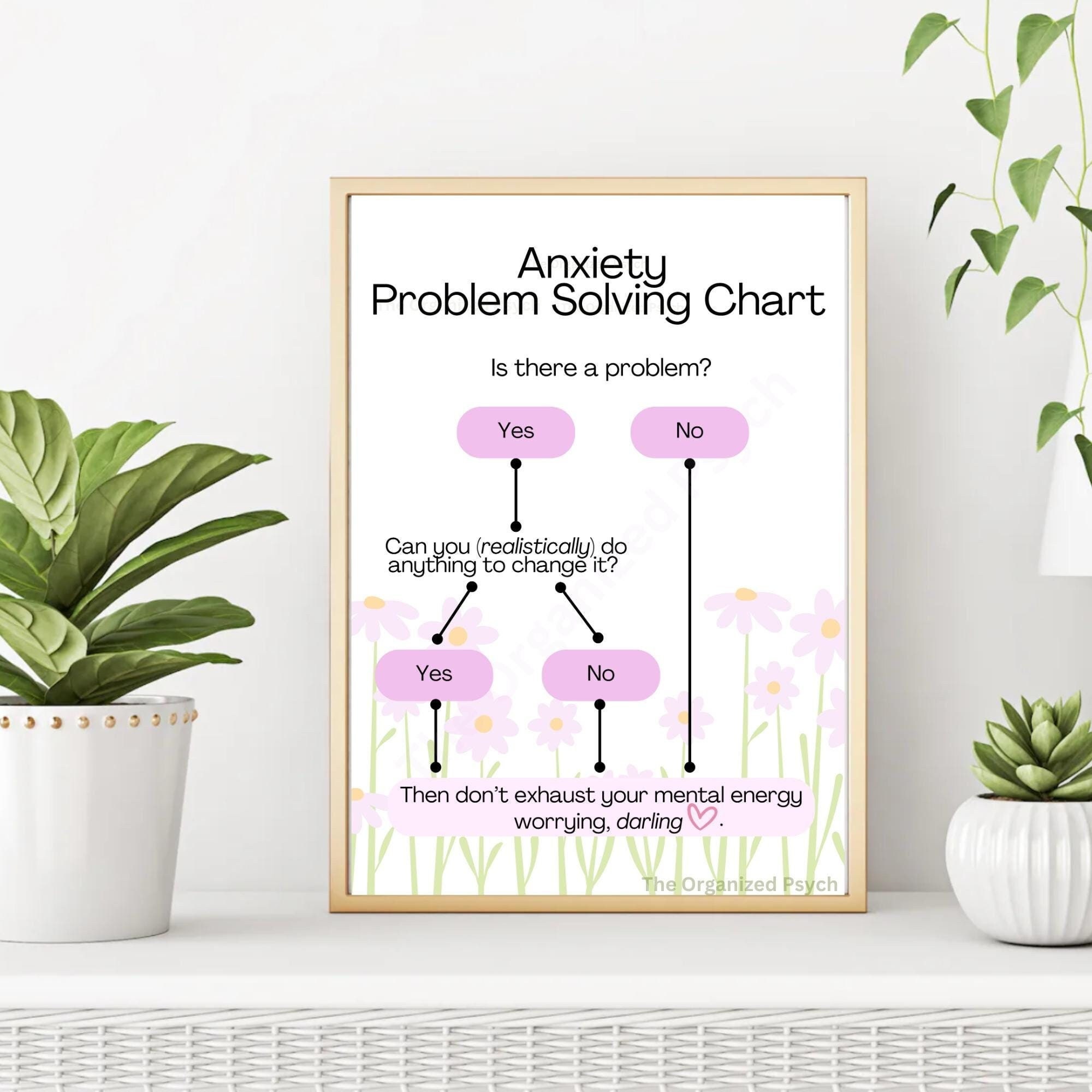 Anxiety Flow Chart, Anxiety Problem Solving Flow Chart, Anxiety ...