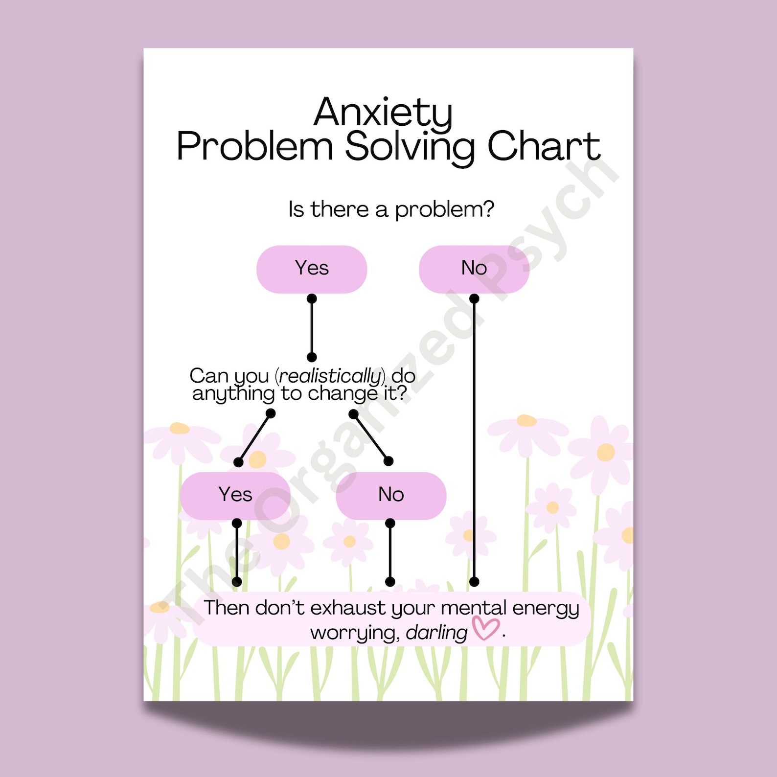 Anxiety Flow Chart, Anxiety Problem Solving Flow Chart, Anxiety ...