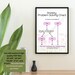 Anxiety Flow Chart, Anxiety Problem Solving Flow Chart, Anxiety ...