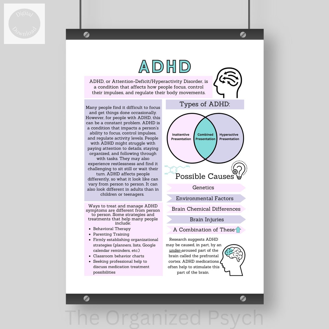ADHD Worksheet Infographic, ADHD Poster ADHD Sign for Mental Health ...