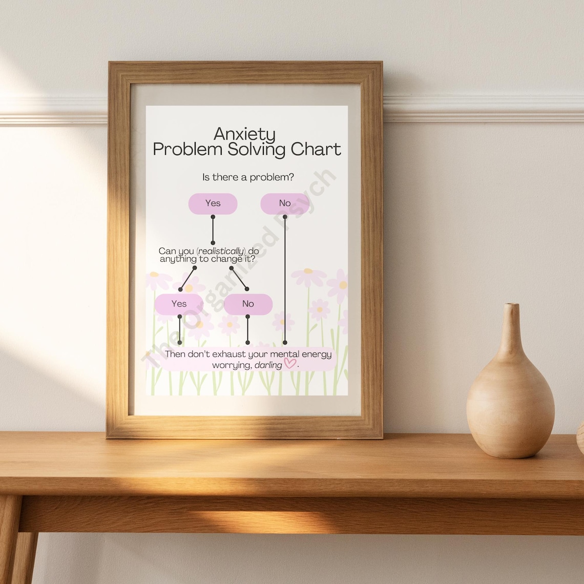 Anxiety Flow Chart, Anxiety Problem Solving Flow Chart, Anxiety ...