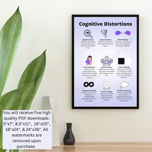 Cognitive Distortions Poster for Kids and Teens, CBT Visual Tool With ...