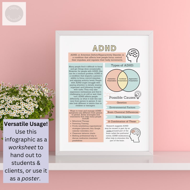 ADHD Worksheet Infographic, ADHD Poster ADHD Sign for Mental Health ...