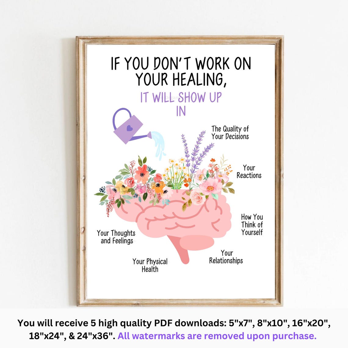 Healing Mind Poster - Digital Mental Health Wall Art - Self Care ...