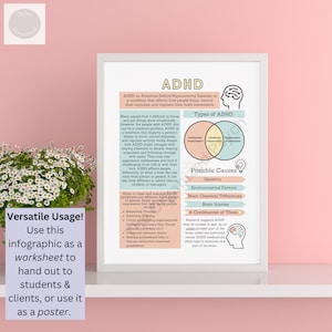 ADHD Worksheet Infographic, ADHD Poster ADHD Sign for Mental Health ...