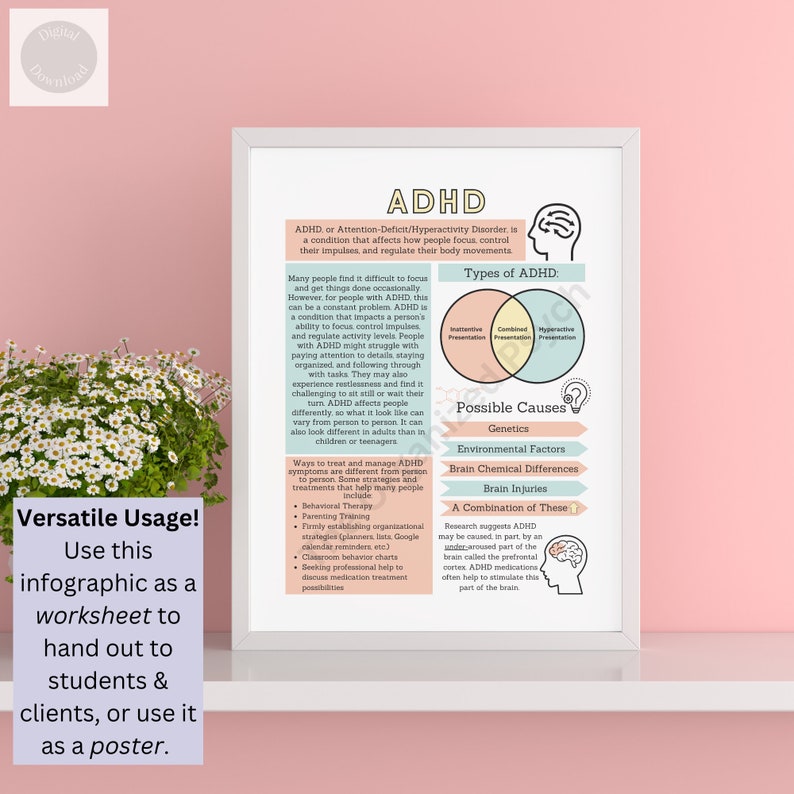 ADHD Worksheet Infographic, ADHD Poster ADHD Sign for Mental Health Offices Attention-deficit ...